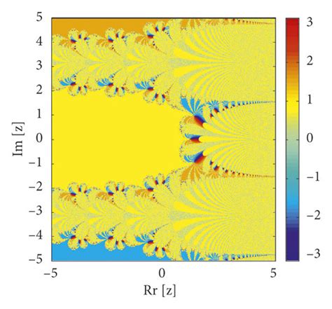 Basins Of Attraction Of Iterative Methods Q1 Q3 And E1 E9 For Download Scientific Diagram