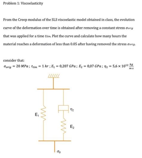 Solved From The Creep Modulus Of The Sls Viscoelastic Model