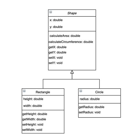 Solved In This Lab You Will Be Practicing With Simple