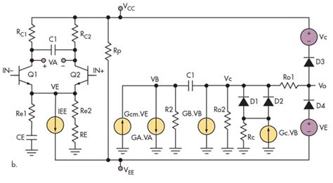 Modeling Op Amp Output Impedance A New Approach Electronic Design Modeling Op Amp Output Impedance A New Approach Electronic Design