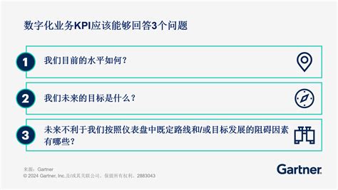 Cio使用kpi评估数字化表现指南 Gartner官网
