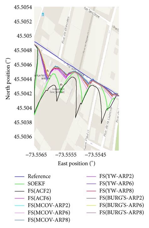 Different Navigation Solutions For Downtown Trajectory A Outage 2