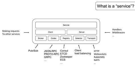 Anatomy Of The Modern Application Stack Ppt