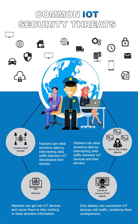 Iot Security Services Sherpa