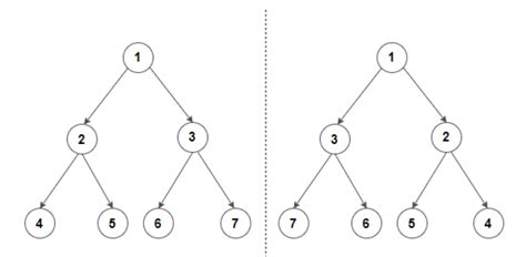 Group B1 Binary Search Tree Dsa Second Year Of Engineering 2019