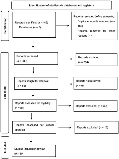 Impact Of Intermittent Fasting And Or Caloric Restriction On Aging