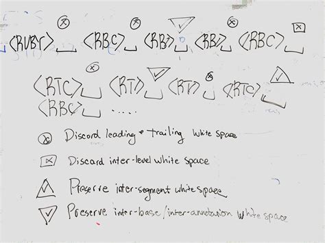 Css Ruby Layout Module Level 1