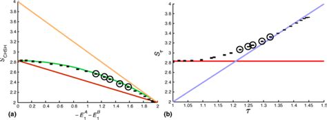 Testing The Boundary Of Quantum Correlations With The Tilted Bell Download Scientific Diagram