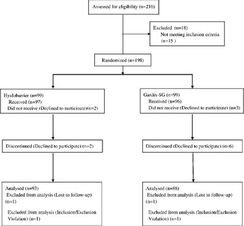 Auto Cross Linked Polysaccharide Semantic Scholar