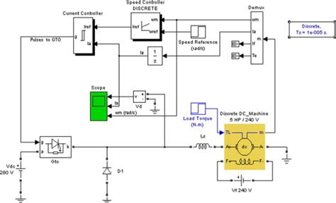 Matlabsimpowersystems Model Of A Separately Excited Dc Motor Speed Download Scientific Diagram