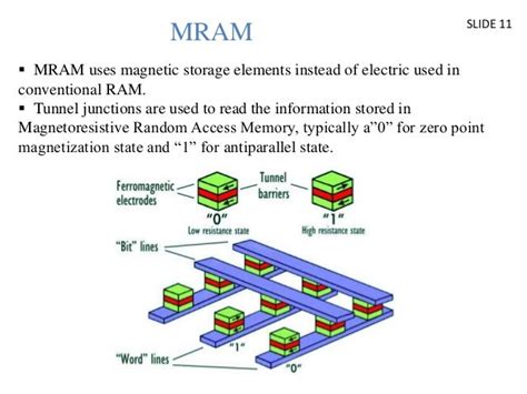 Spintronics