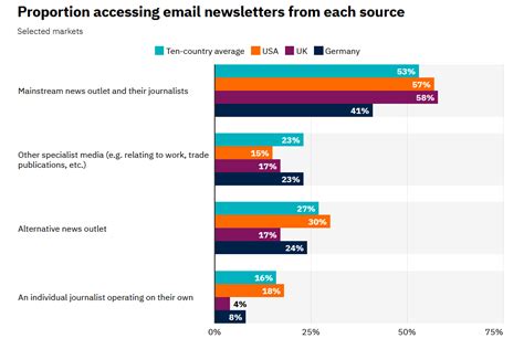 The 8 Steps To Create A Successful Newsletter Our 2025 Guide Mighty Networks