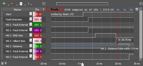 Test 1 Protection Triggers And Elapsed Times Download Scientific