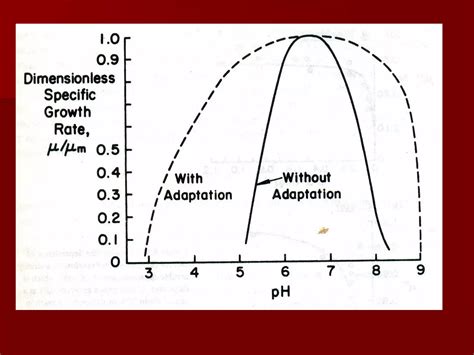 Batch Fed Batch Continuous Cultivation Ppt