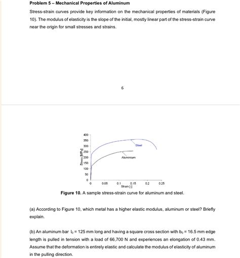 Modulus Of Elasticity Of Aluminum In Mpa At Eric Phillips Blog
