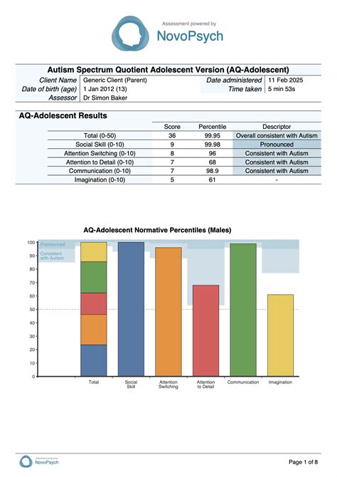 Aq Adolescent Autism Spectrum Quotient Adolescent Version