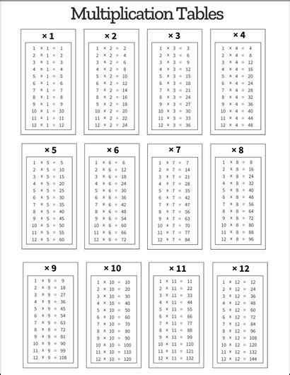 Multiplication Table Chart Printable Pdf Cabinets Matttroy