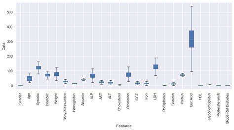 Identifying And Handling The Outliers Download Scientific Diagram