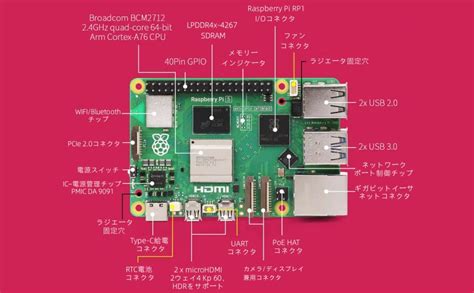 Jp Vesonn Raspberry Pi 5 8gb セット 技適マーク付き ラズベリーパイ5 8gbボード 64gbのmicrosdカード 5 1v 5a Usb