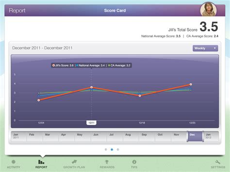 Dashboard Report Ui On Behance