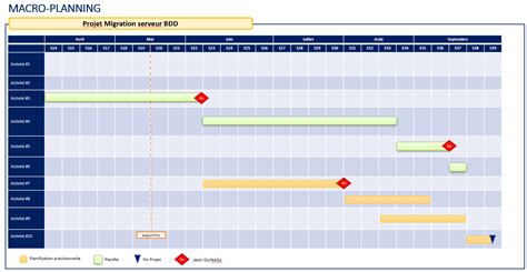 Comment Faire Un Bon Macro Planning