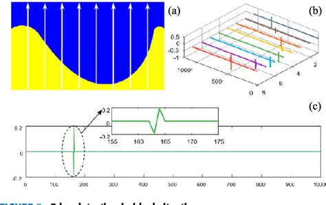 Figure 1 From Curvature Based Machine Vision Method For Measuring The