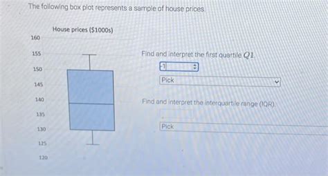 Solved The Following Box Plot Represents A Sample Of House
