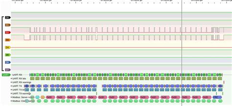 Cant Seem To Enable Max485 Receive Mode Networking Protocols And Devices Arduino Forum