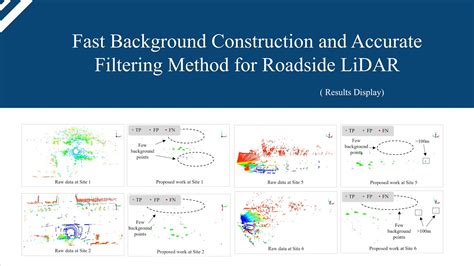 Fast Background Construction And Accurate Filtering Method For Roadside Lidar Youtube