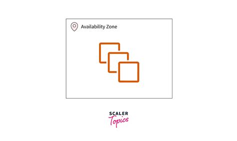 Placement Groups In Aws Scaler Topics