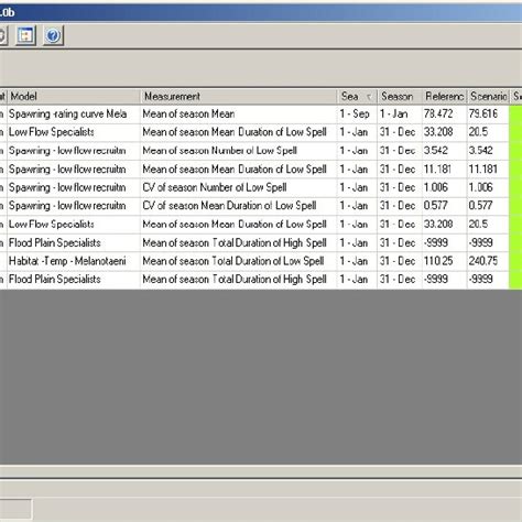 erm output table the right hand columns illustrate model confidence