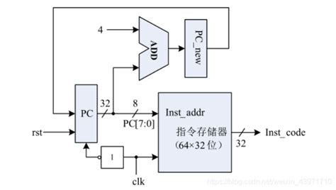 杭电计算机组成原理课程设计 实验十 取指令与指令译码实验 杭电计组实验十的 coe文件 csdn博客