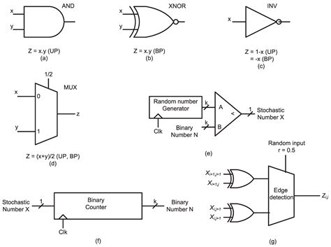 energy efficient fpga based parallel quasi stochastic computing