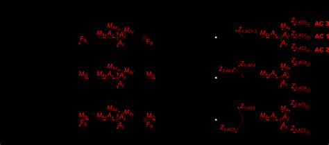 Load Cases Left Actuation Cases AC Right And Support Case Fixed Download Scientific