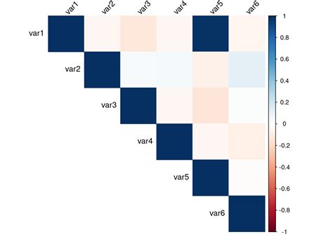 Chapter 7 Statistical Analysis R Course