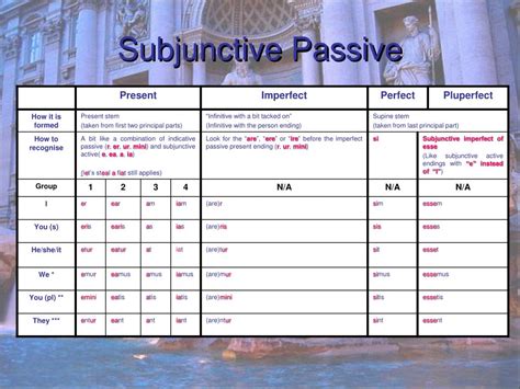 Ppt Latin Grammar Powerpoint Presentation Free Download Id3388232