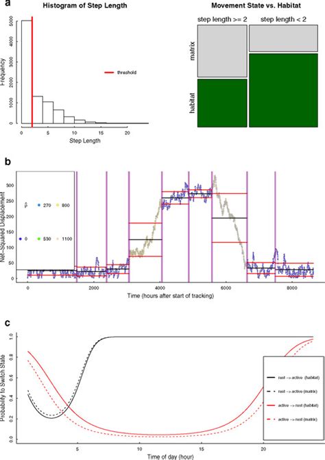 results of three different segmentation methods using the simulated