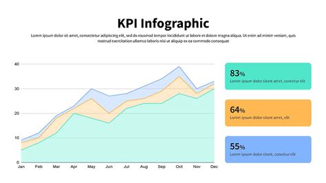 KPI Infographic For Google Slides SlideKit