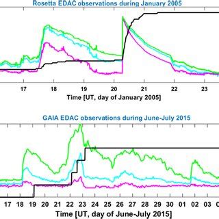Error Detection And Correction Observations Black Profiles Right Download Scientific Diagram