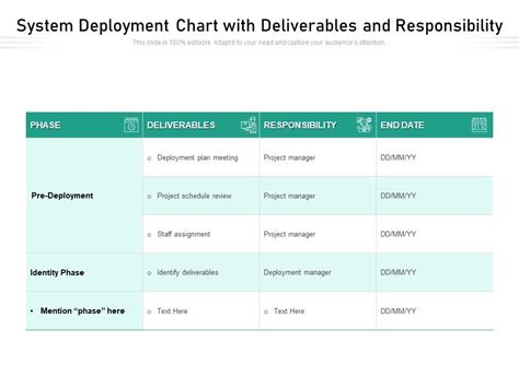 System Deployment Chart With Deliverables And Responsibility Ppt PowerPoint Presentation