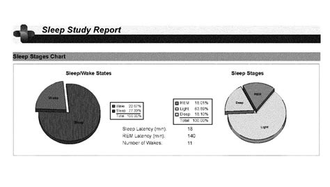 How Do I Interpret These Sleep Lab Results In Lab And At Home Tests