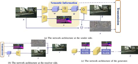 Figure 1 From Deep Learning Based Image Semantic Coding For Semantic