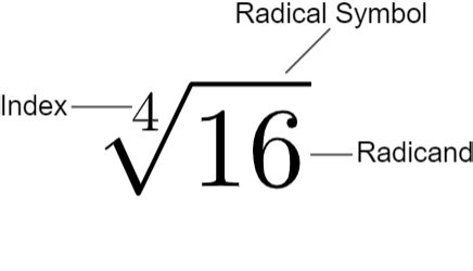 Simplifying Radicals With Variables Formula Examples Study Com