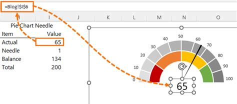 Excel Speedometer Charts • My Online Training Hub