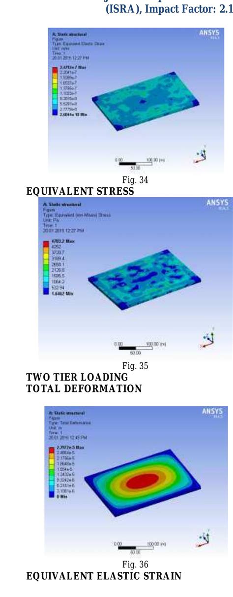 Figure 18 Analysis Of Very Large Floating Structure Using