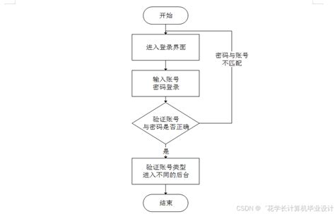计算机毕业设计springboot基于java Web的宠物领养系统 基于spring Boot框架的java Web宠物领养平台设计与实现 Java Web技术驱动的宠物领养系统开发与应用