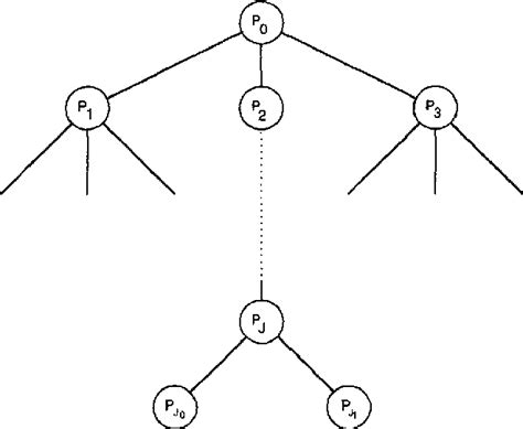 Figure 1 From Parallel Branch And Bound Algorithms On Hypercube Multiprocessors Semantic Scholar