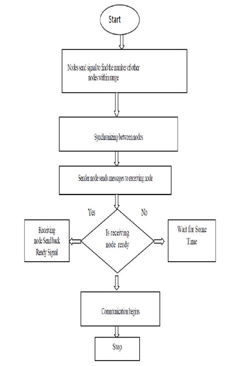 1 1 Cluster Node Interaction Download Scientific Diagram