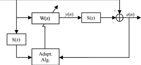 Prediction Error Filter Download Scientific Diagram
