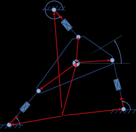 shows a 3 rpr parallel manipulator three limbs connects to the mobile download scientific